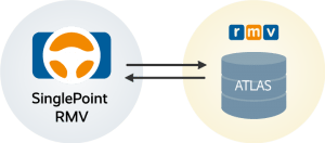 SinglePoint RMV – Boston Software