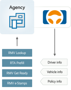 SinglePoint RMV – Boston Software