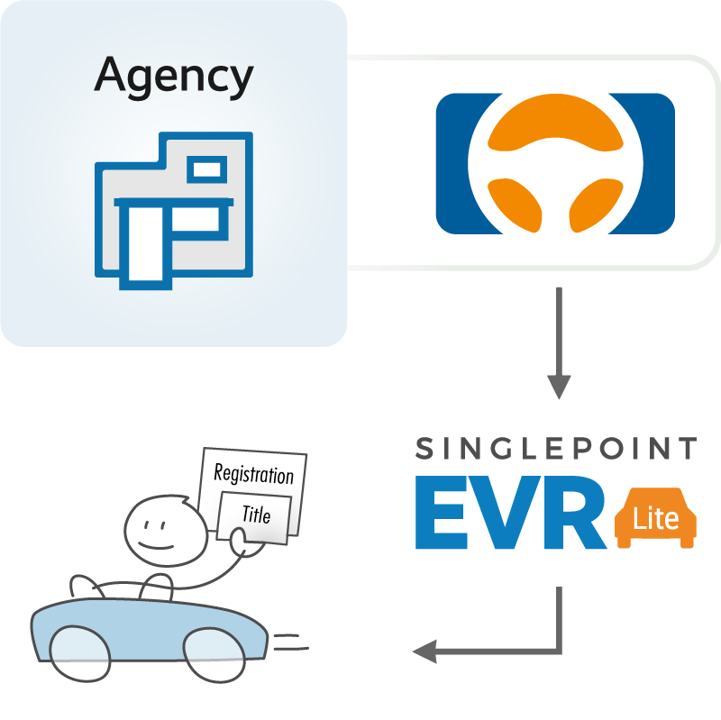 SinglePoint RMV – Boston Software